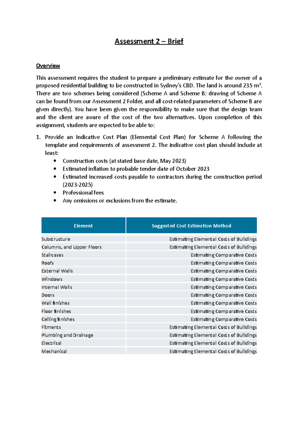 Assessment brief and template - Assessment 2 – Brief Overview This ...