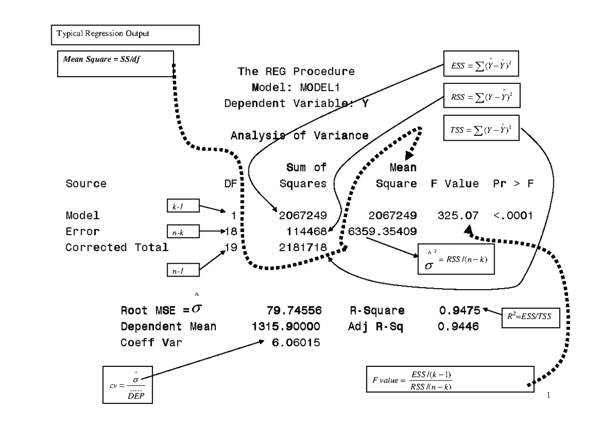 Typical regression output - 1 The REG Procedure The REG Procedure The ...