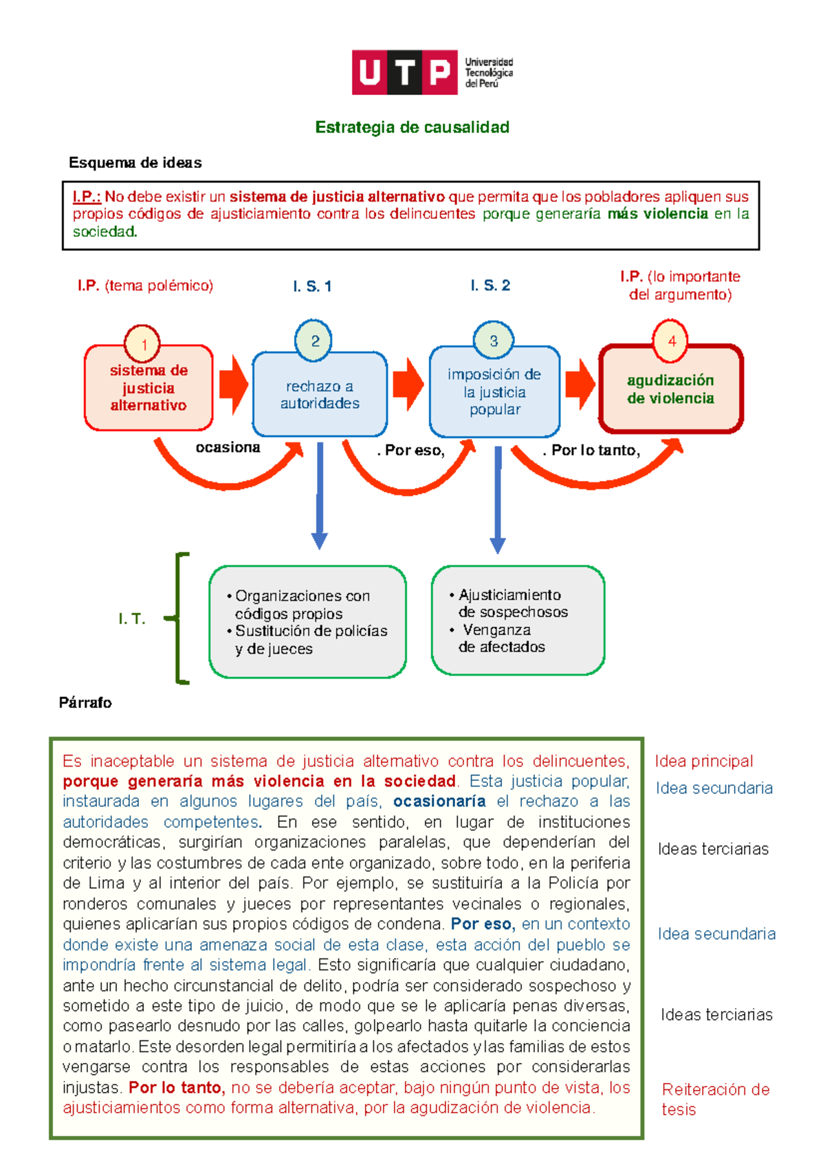 Estrategia de causalidad (Modelos - esquema y párrafo) 2024 marzo - Estrategia de causalidad ...