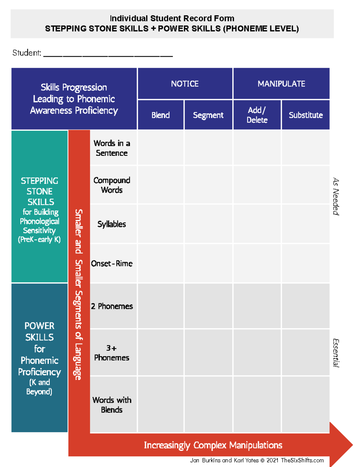 Phonemic Awareness Progress Records - Skills Progression Leading to ...