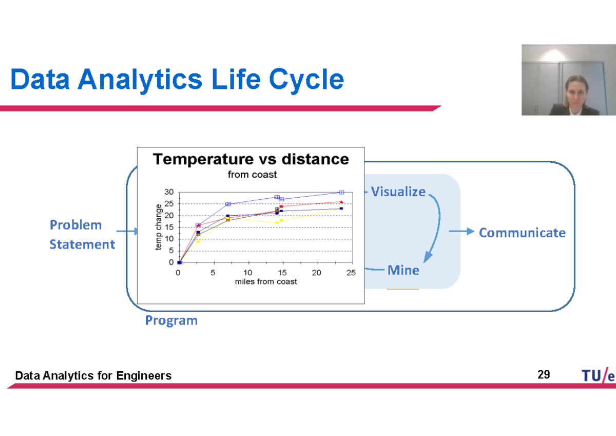 (6)2IAB0 - Week 1 Introduction 2122 - Data analytics for engineers - TU ...