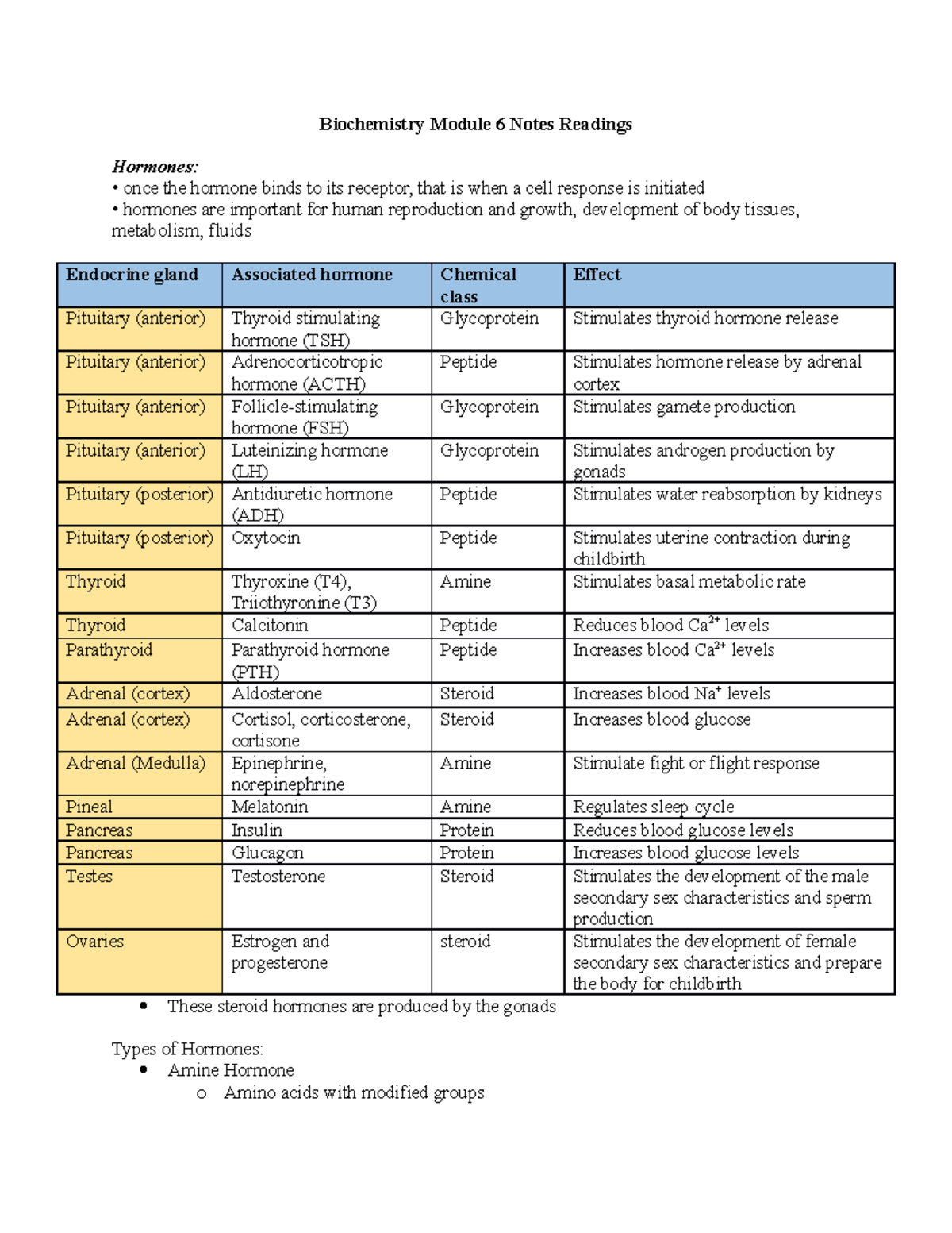 Biochemistry Module 6 reading (hormones and signalling) - Biochemistry ...