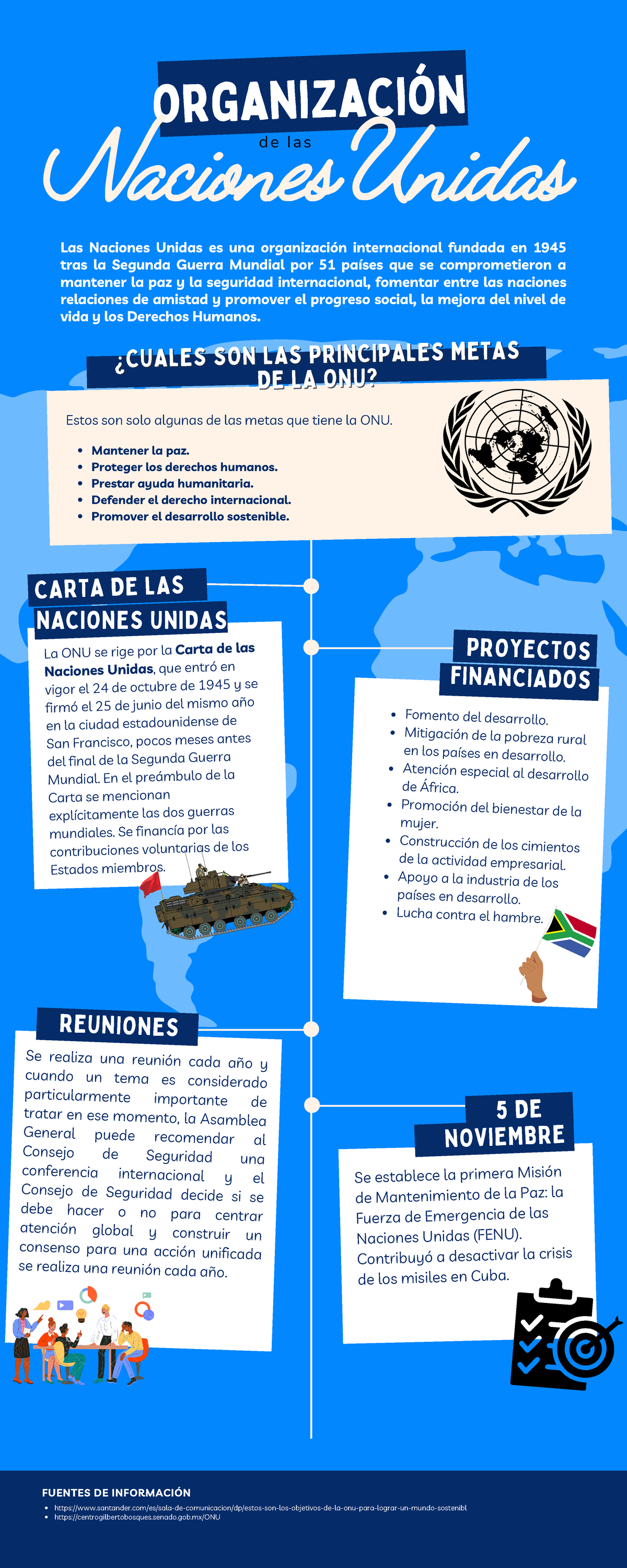 Infografía.ONU cpaz - ... - ¿CUALES SON LAS PRINCIPALES METAS¿CUALES ...