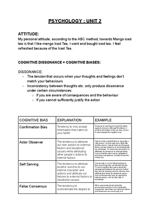 1/2 Psych Notes AOS2 - PSYCHOLOGY: AOS MENTAL PROCESSES AND BEHAVIOUR ...