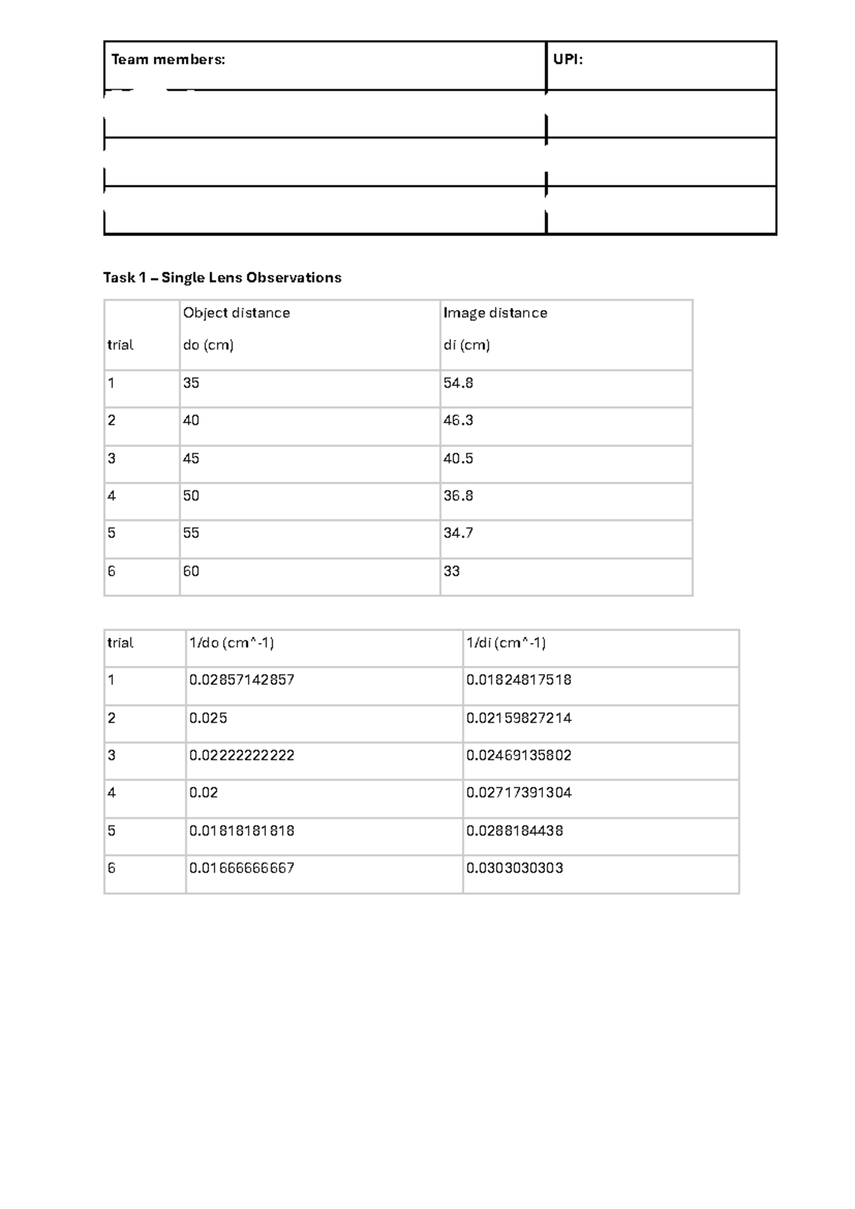 Physics lab 4 - Lab4 - Task 1 – Single Lens Observations trial Object distance do (cm) Image ...