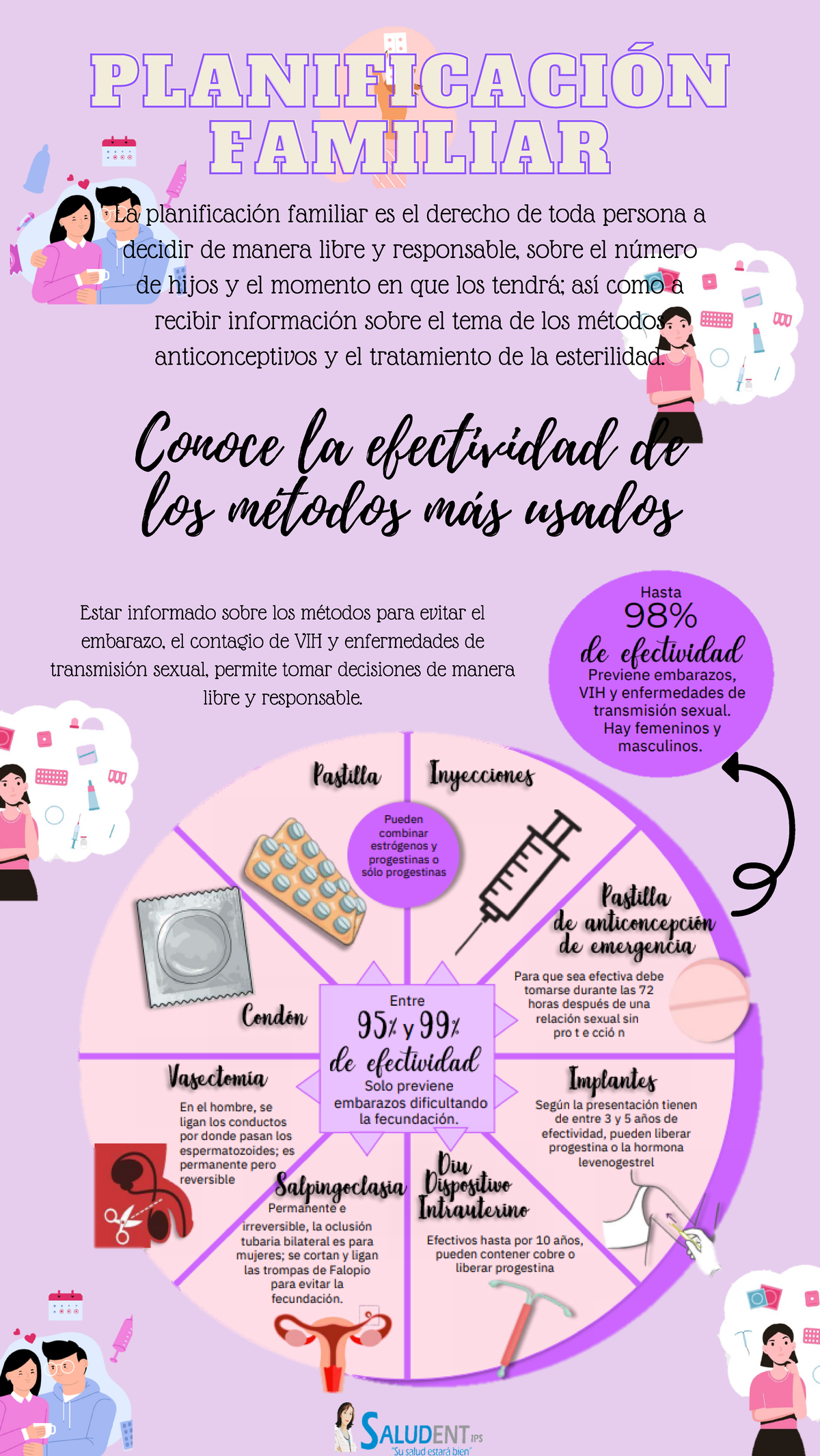 planificacion familiar - Estar informado sobre los métodos para evitar ...