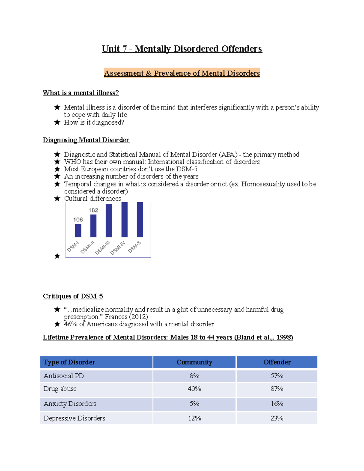 Forensic Psych Final EXAM Notes - Unit 7 - Mentally Disordered ...