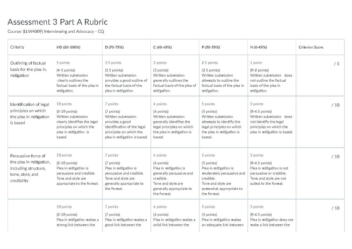 Assessment 3 Part A Rubric - (LLW4009) - Assessment 3 Part A Rubric ...