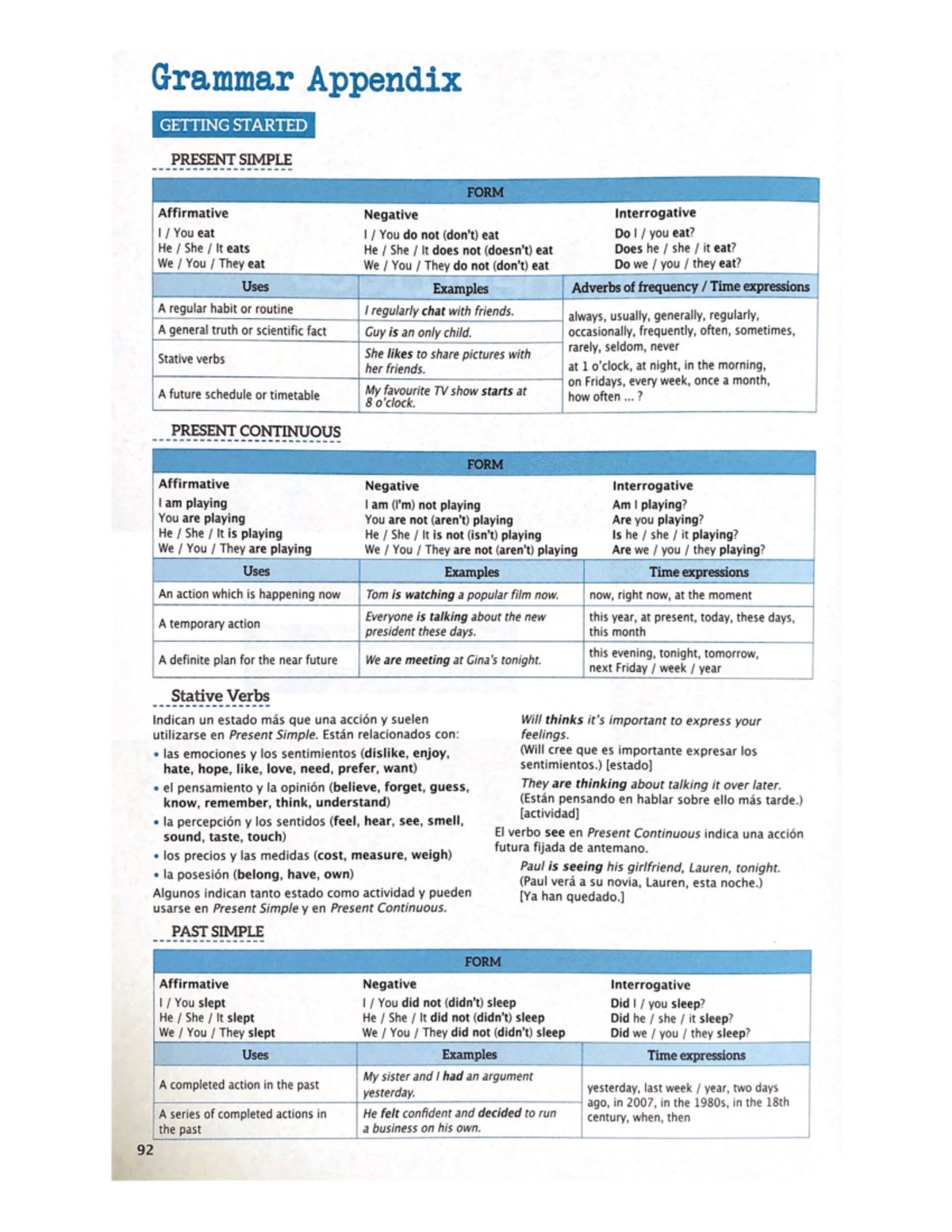 Grammar Appendix - english - Inglés I - Studocu