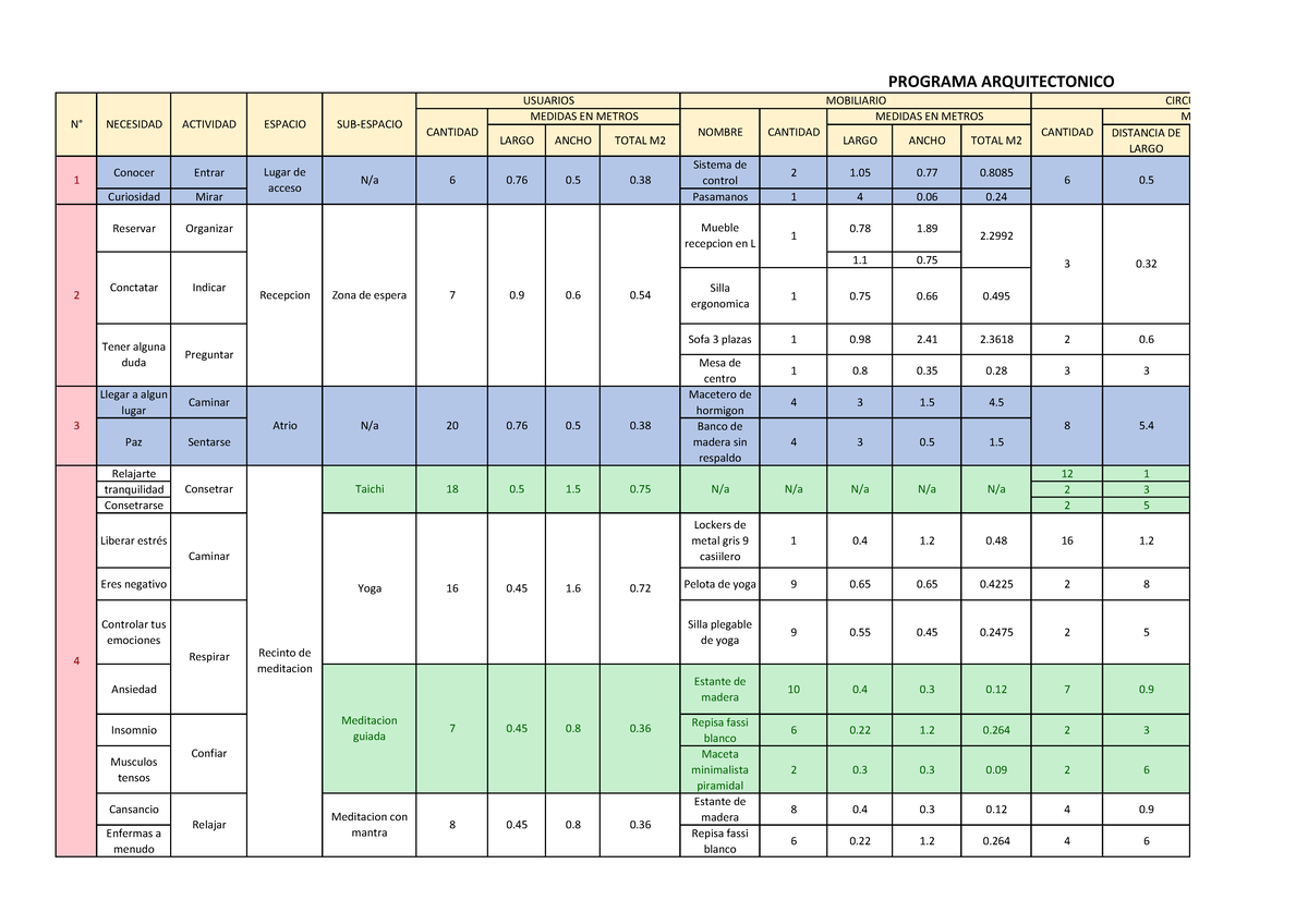 Programa Arquitectonico Taller 2 - LARGO ANCHO TOTAL M2 LARGO ANCHO TOTAL M DISTANCIA DE LARGO ...
