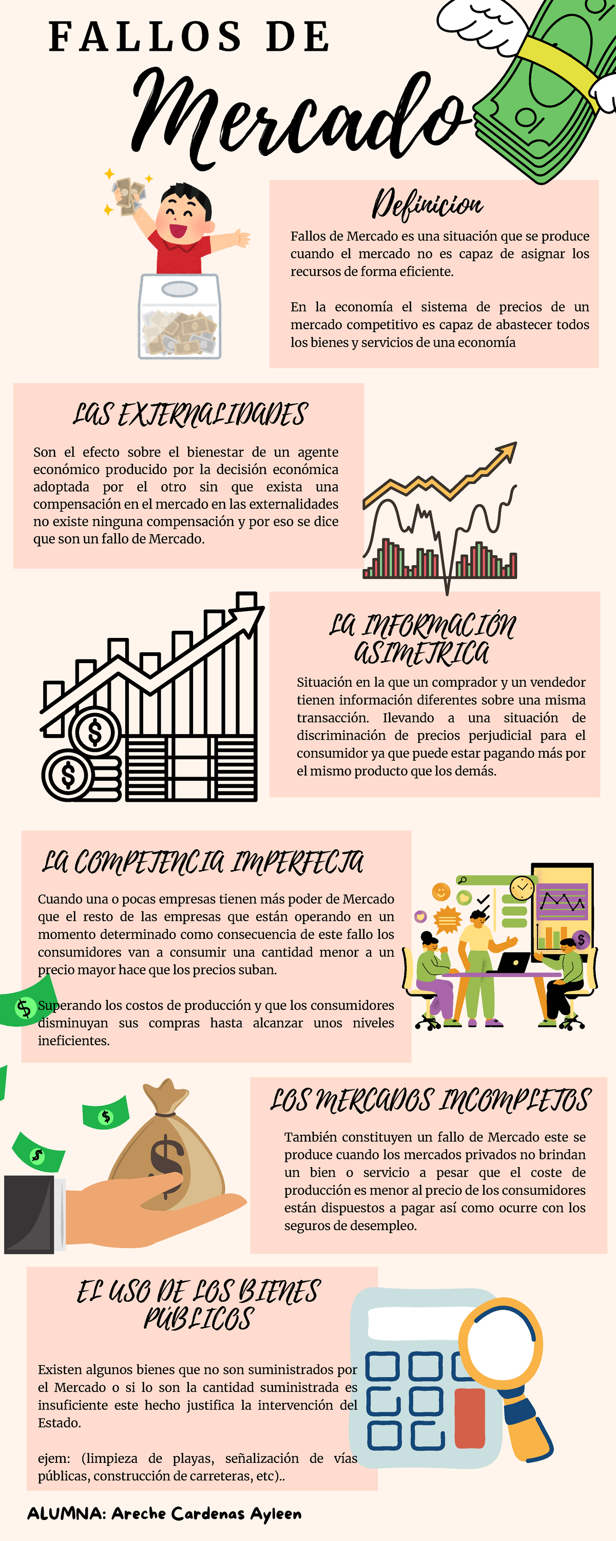 Infografía de fallos de mercado - Mercado F A L L O S D E Fallos de Mercado es una situación que ...