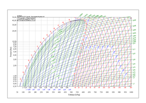 R744 - ph diagram - Enthalpy [kJ/kg] 20, 30, 40, 50, 60, 70, 80, 90 ...