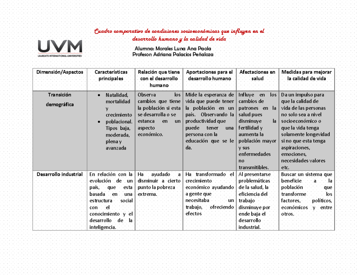 A4 APML - Act 4. - DimensiÛn/Aspectos CaracterÌsticas principales ...