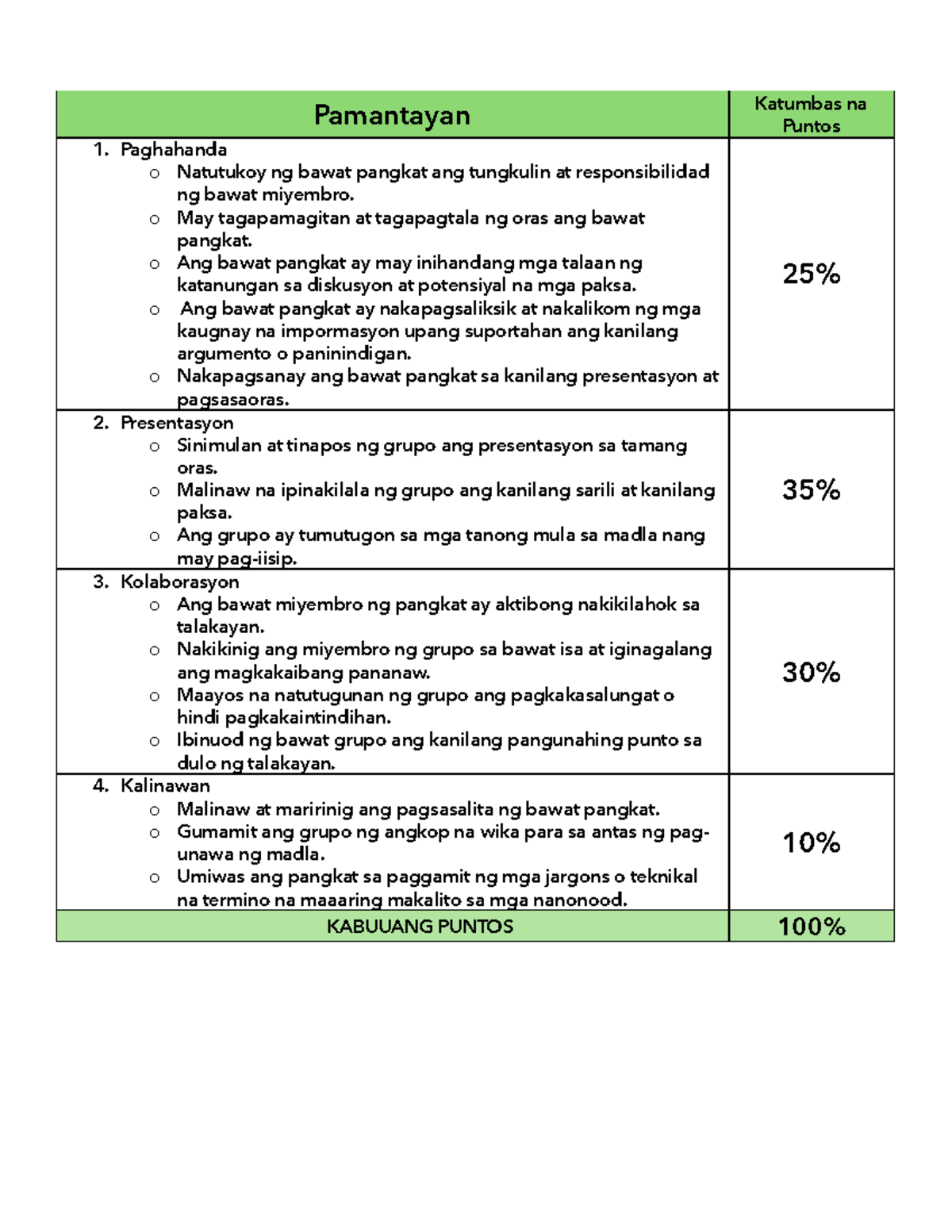 Pamantayan sa Pangkatang Panel Discussion - Pamantayan Katumbas na ...