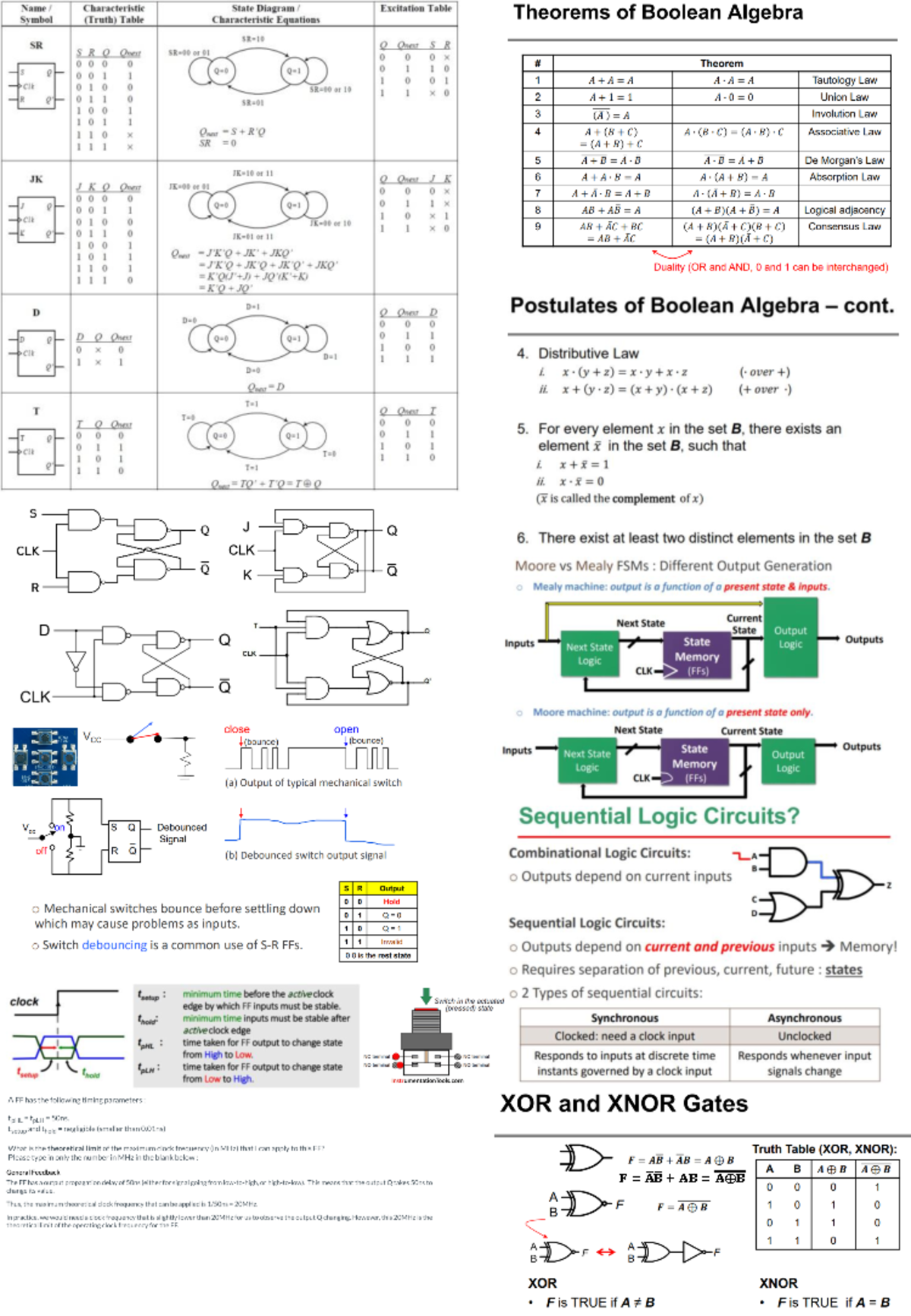EE2026 Cheatsheet - Name Characteristic State Diagram Excitation Table ...