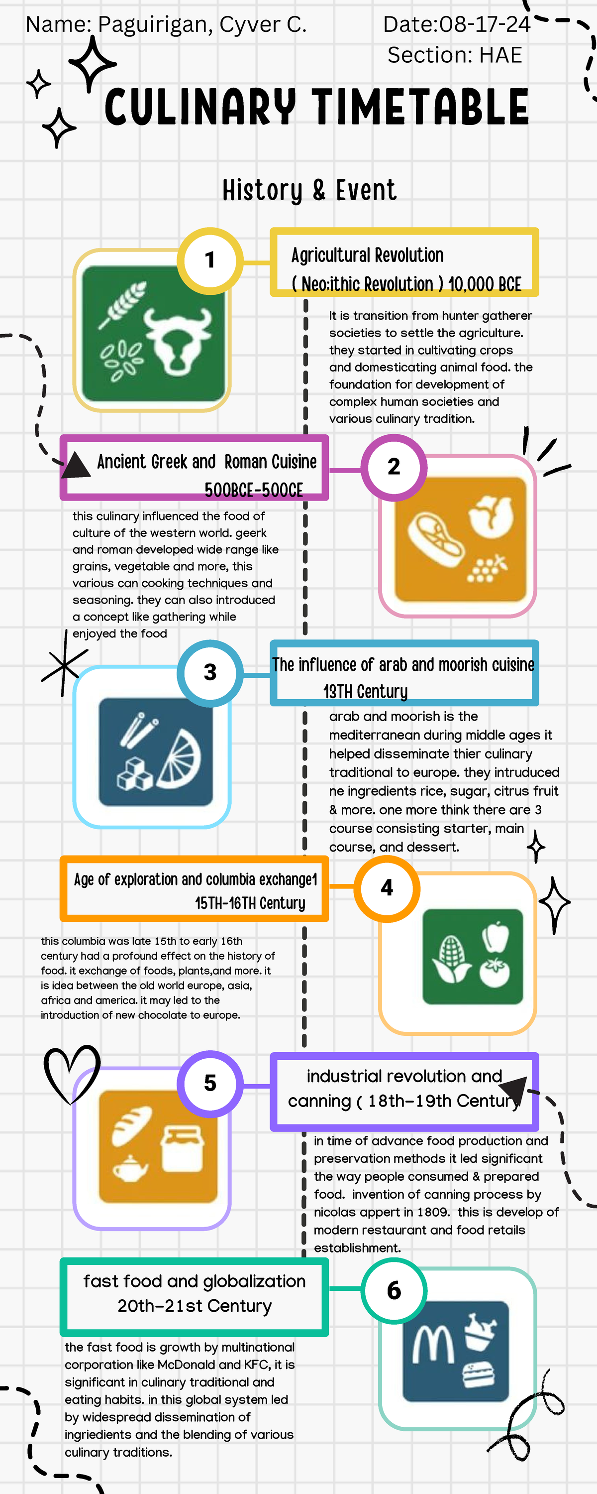 Culinary timetable - None - 6 4 industrial revolution and canning ...