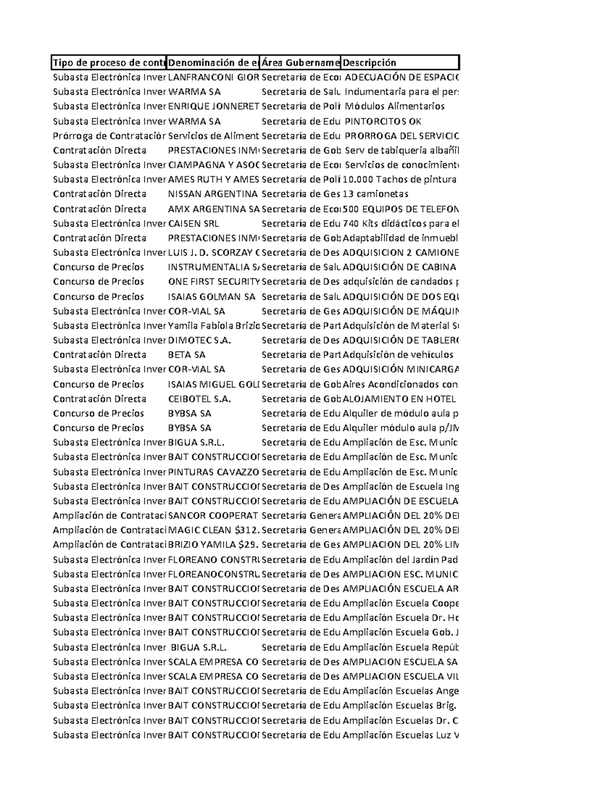 TP4 - Documento extra 4 - Compras y Contrataciones - Tipo de proceso de contraDenominaciÛn de ...