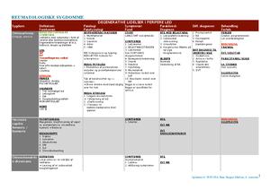 TEMA A - tabel over infektionsmedicinske sygdomme - Sygdom Symptomer ...