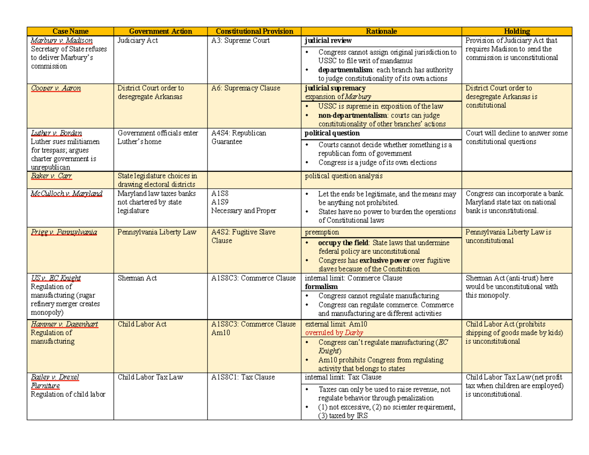 Case Sheet - overview of cases - Case Name Government Action ...