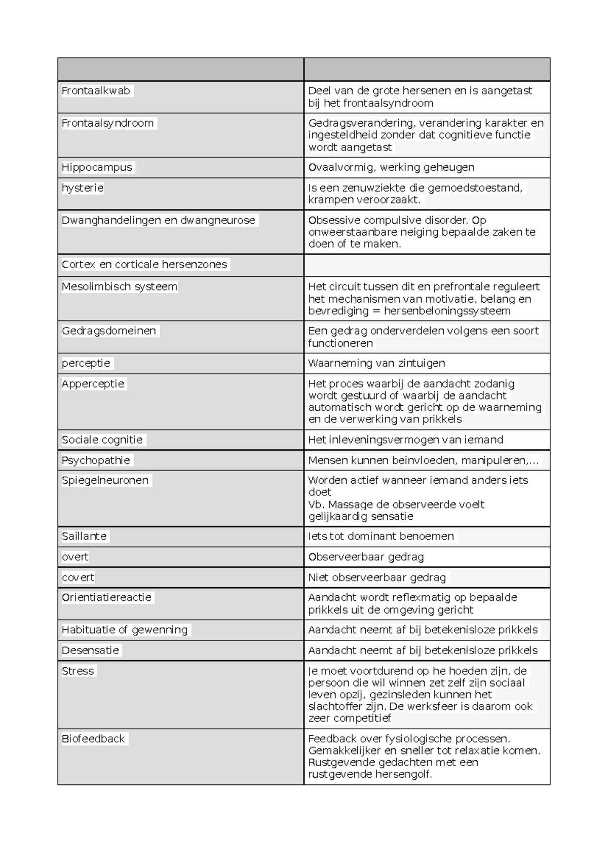 Psychologie begrippen van de 2 boekjes - Frontaalkwab Deel van de grote ...