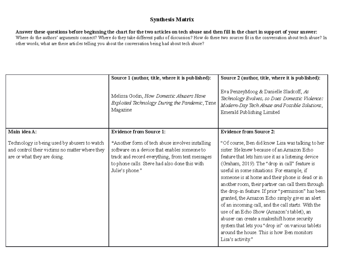 Synthesis Matrix for Tech Abuse Articles - Synthesis Matrix Answer ...