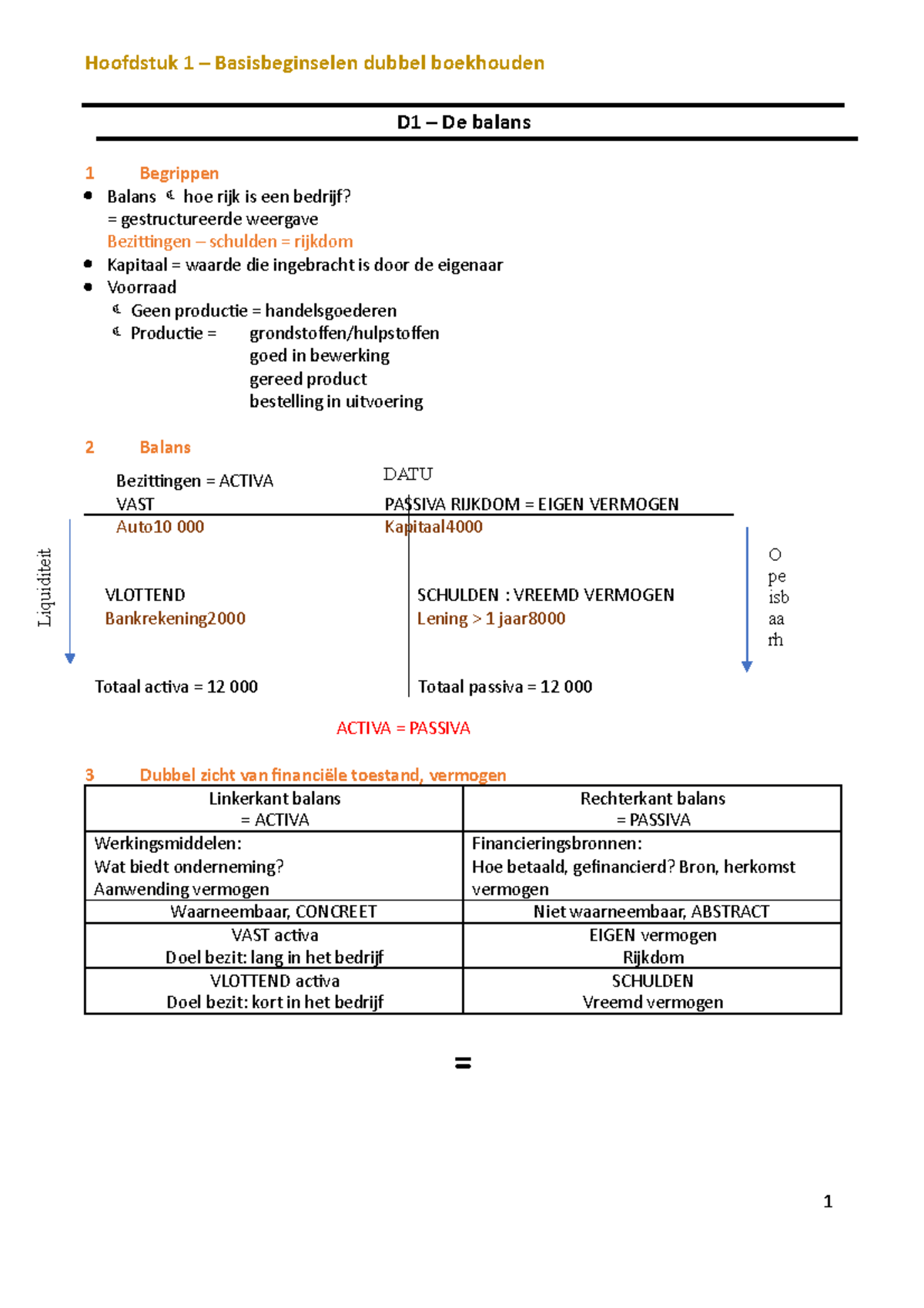 Samenvatting-boekhouden - ####### 1 ####### Bezittingen = ACTIVA ...