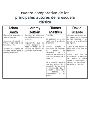 LOS Principales Autores DE LA Escuela Clasica - LOS PRINCIPALES AUTORES ...