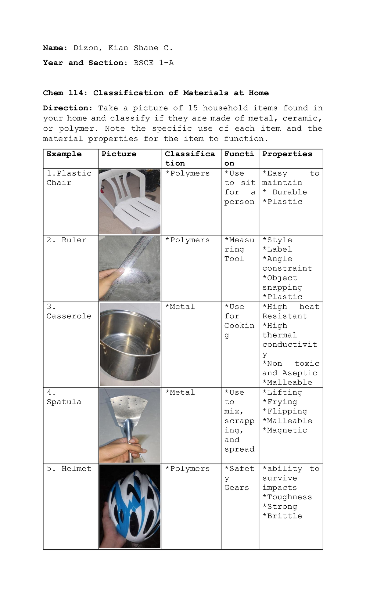 Classification of Materials, Dizon Kian Shane C - Name: Dizon, Kian ...