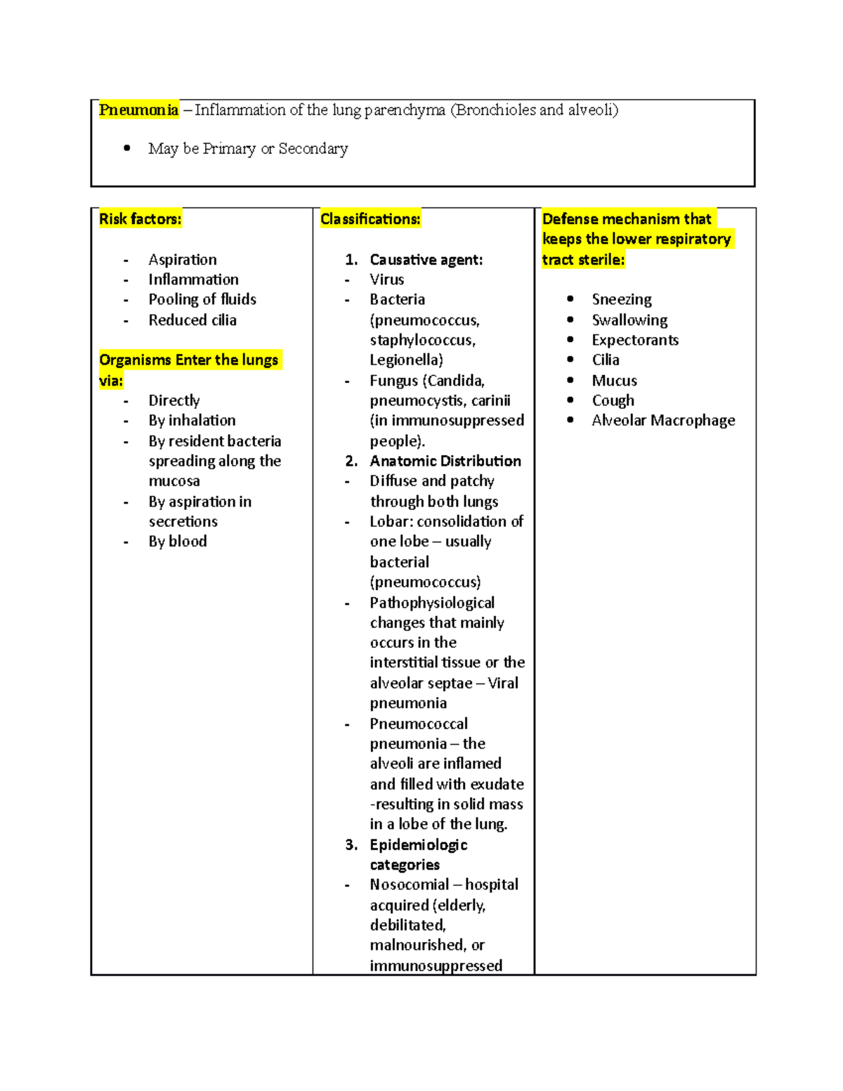 Pneumonia notes W23 - Pneumonia – Inflammation of the lung parenchyma ...