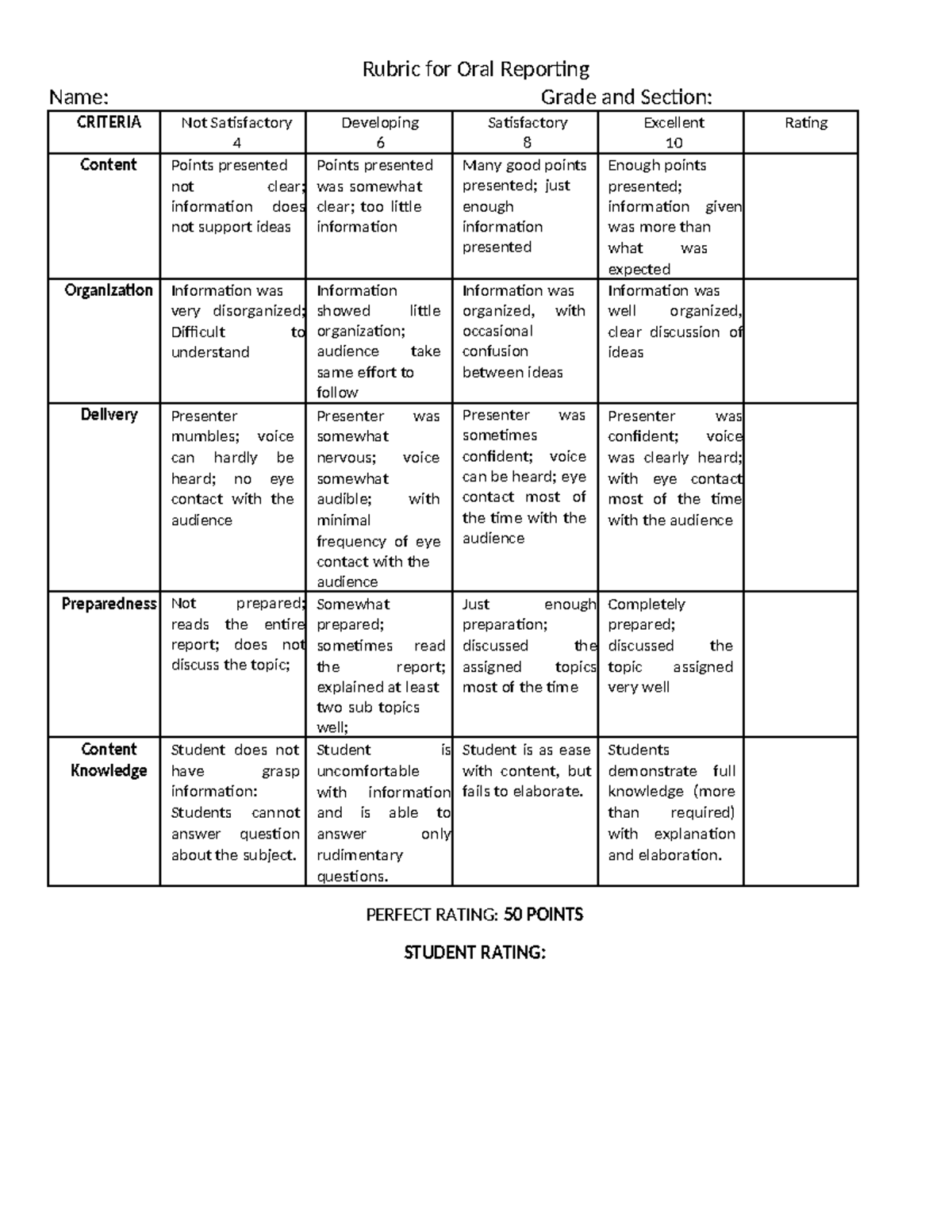Rubric Reporting - Rubric for Oral Reporting Name: Grade and Section ...