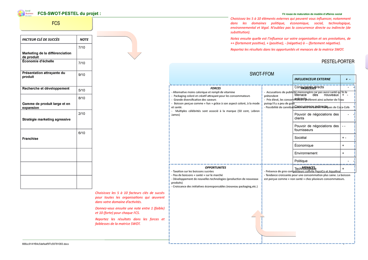 S04 Outil 2c FCS FFOM - grille - FCS-SWOT-PESTEL du projet : Fil rouge ...