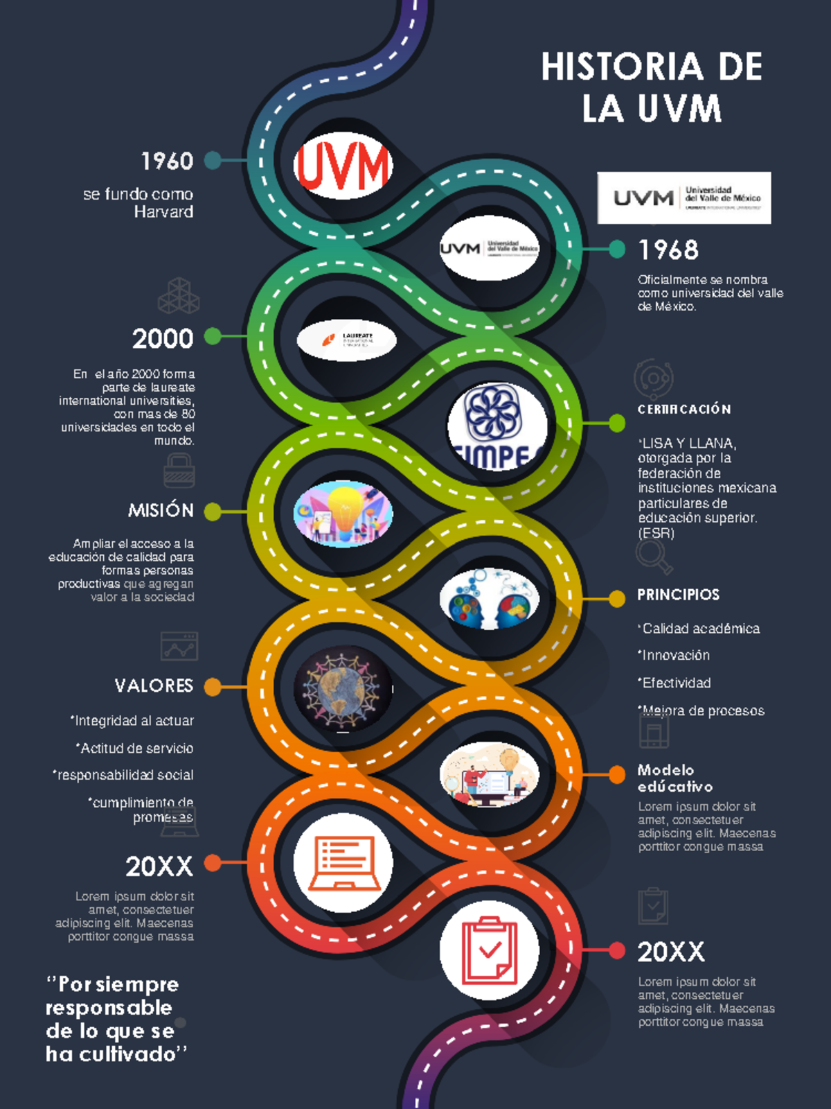 Historia DE LA UVM - HISTORIA DE LA UVM 1968 Oficialmente se nombra ...