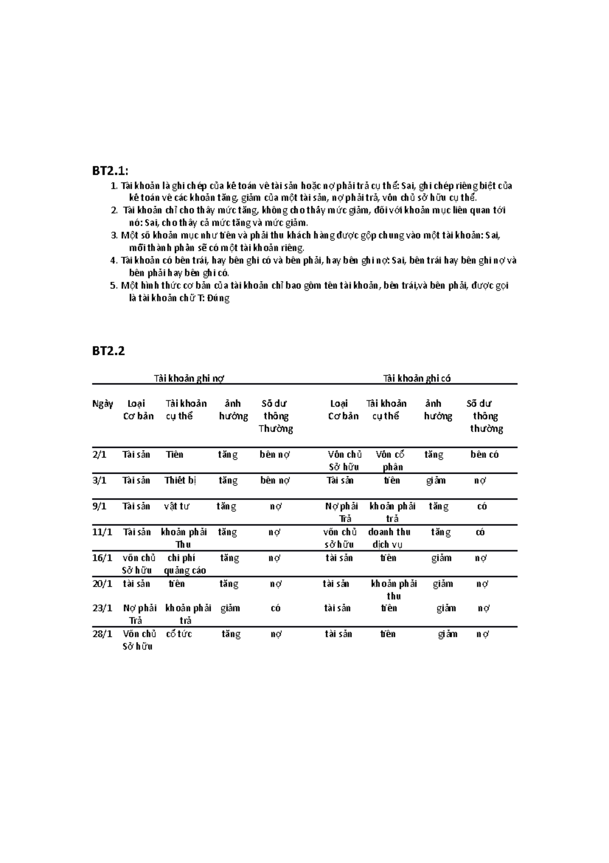 BT cá nhân NLKT C2 - cá nhân NLKT C2 - BT2: 1. Tài khoản là ghi chép của kếế toán vếề tài sản ...