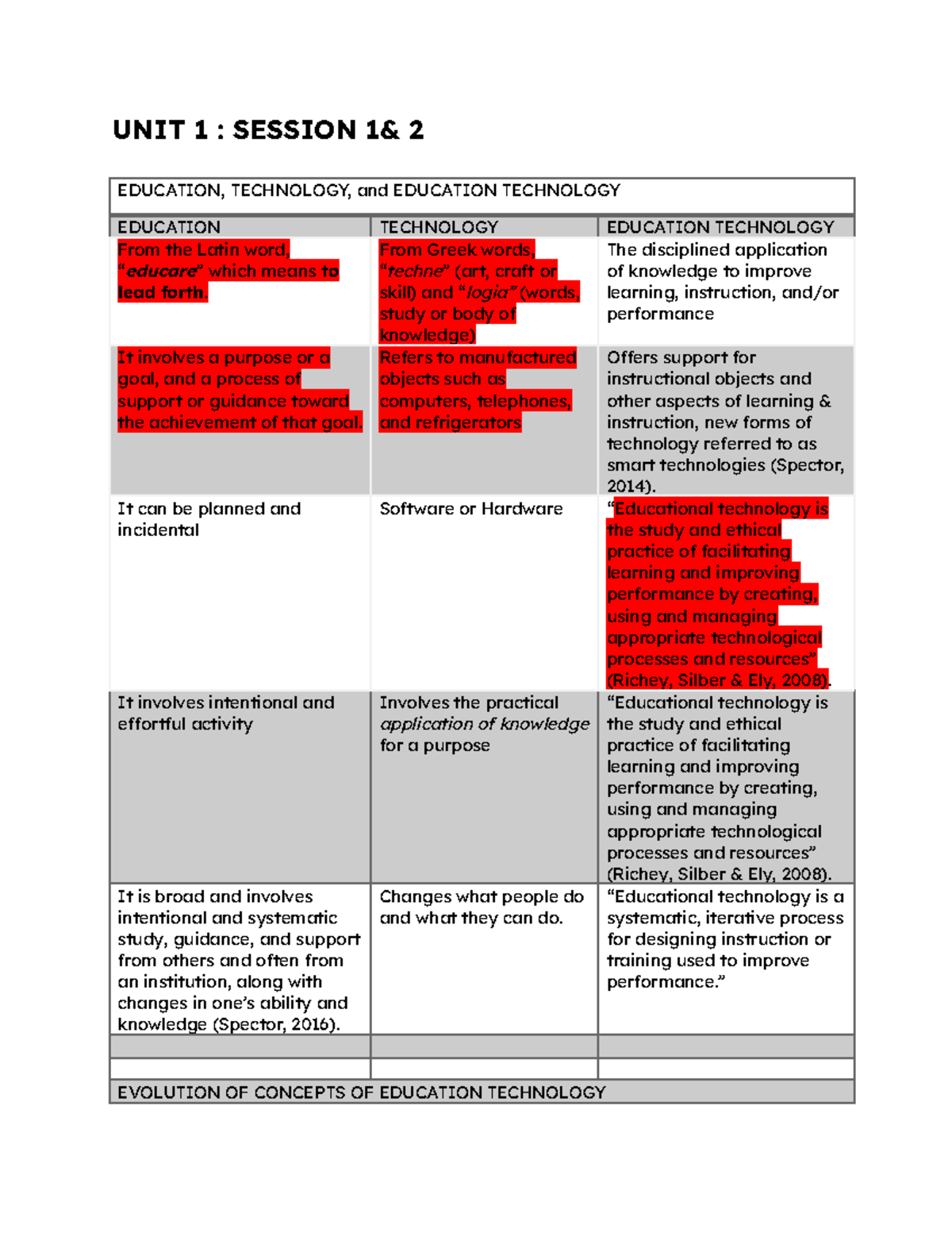 TTL- Reviewer - UNIT 1 : SESSION 1& 2 EDUCATION, TECHNOLOGY, and ...