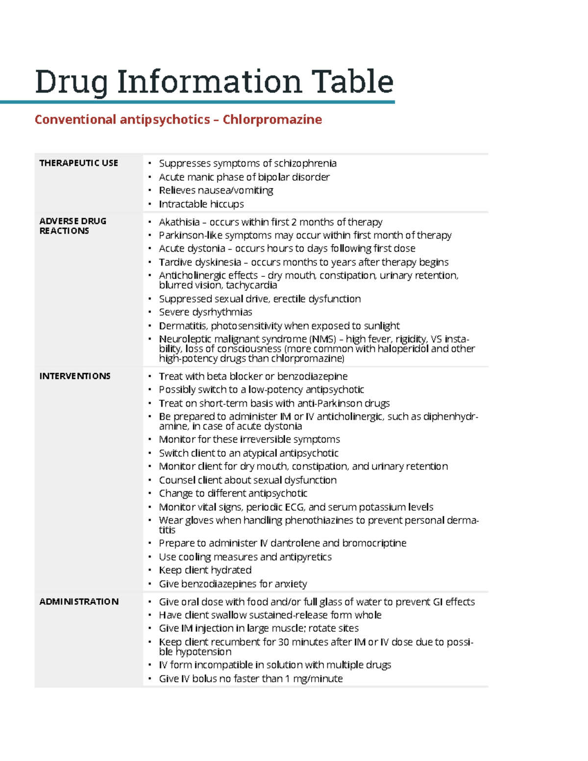 DIT Neuro 2 Conventional+antipsychotics - Drug Information Table ...