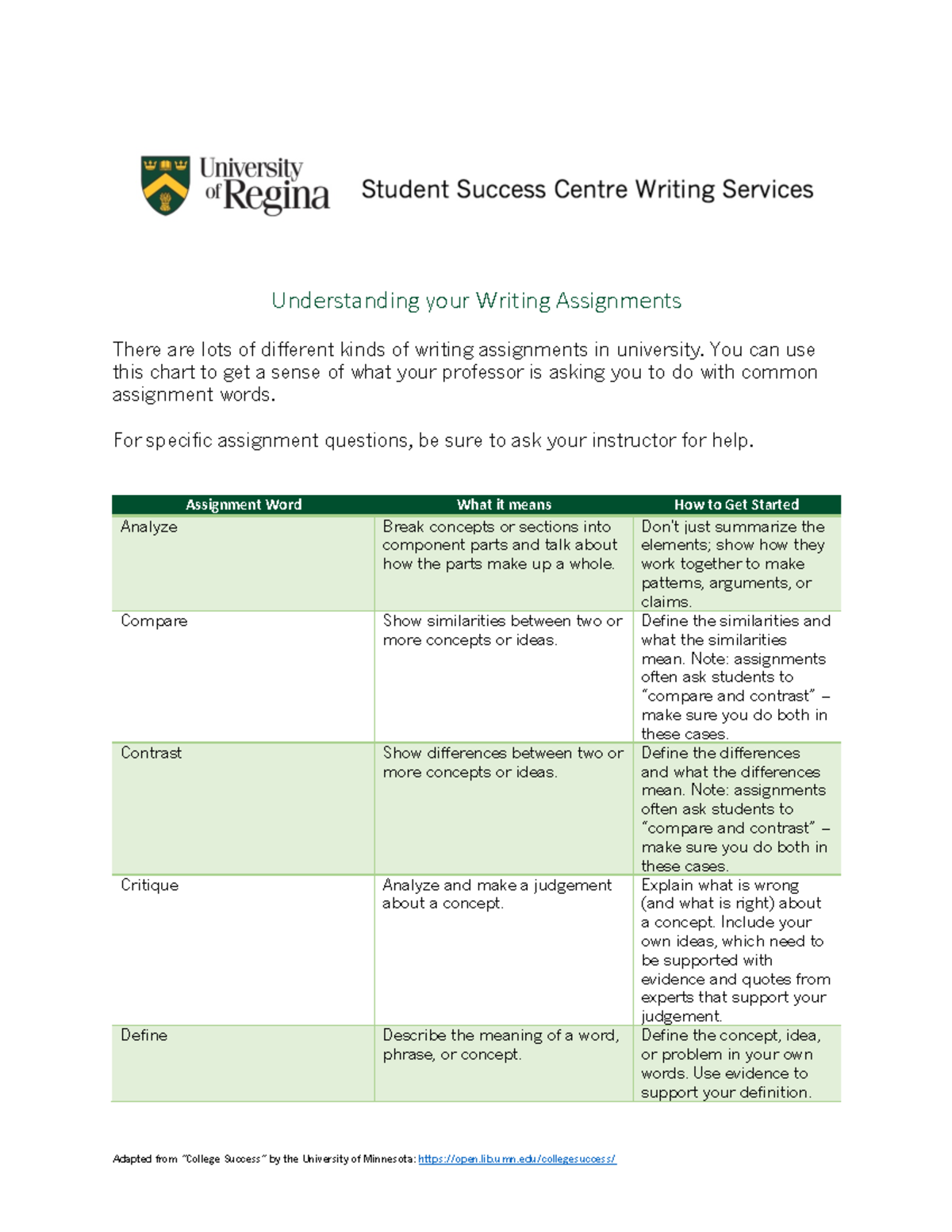 Understanding your Writing Assignments - Adapted from “College Success ...