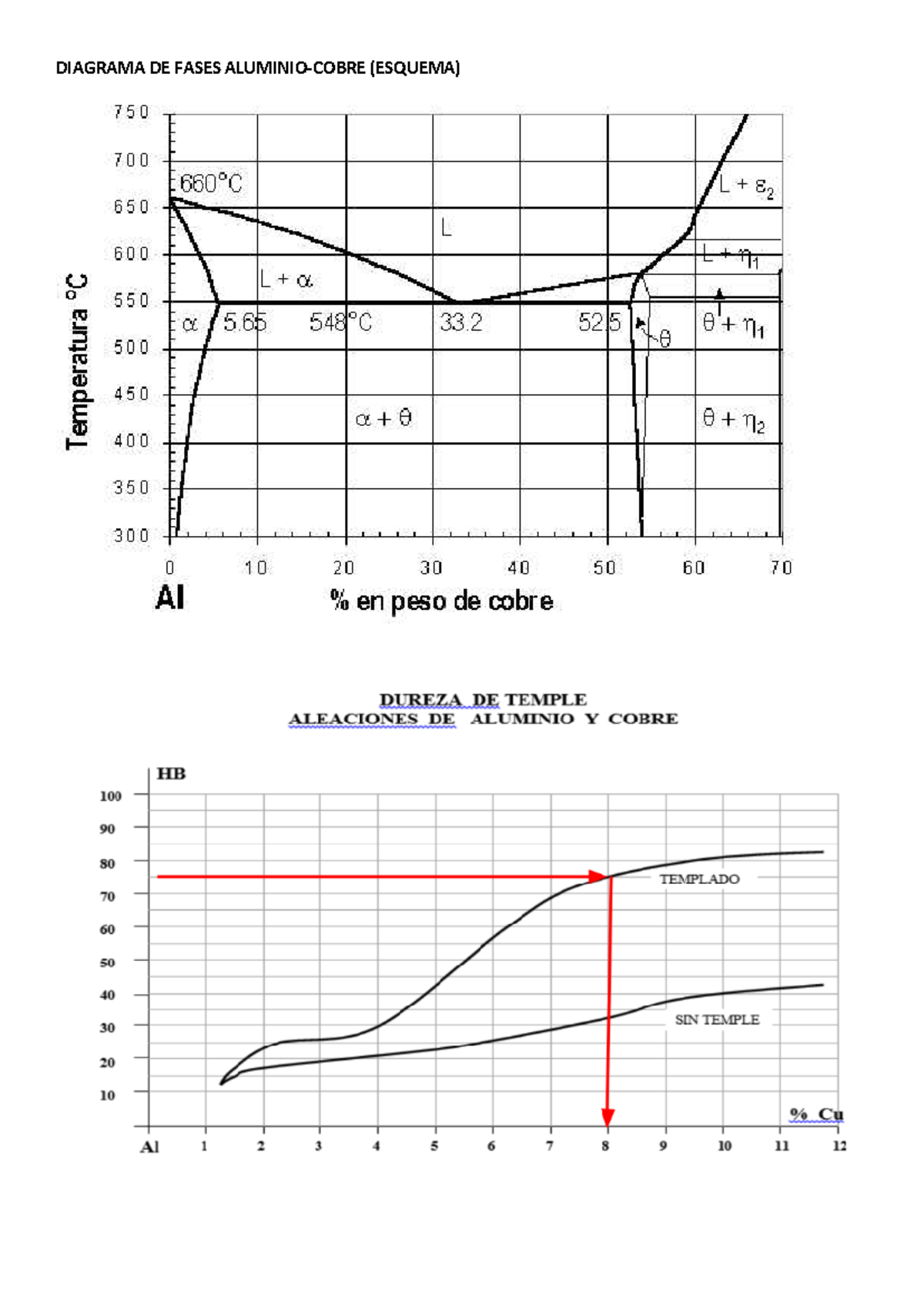 Diagrama DE Fases Aluminios, Cobres Y Latones - Física I - DIAGRAMA DE ...