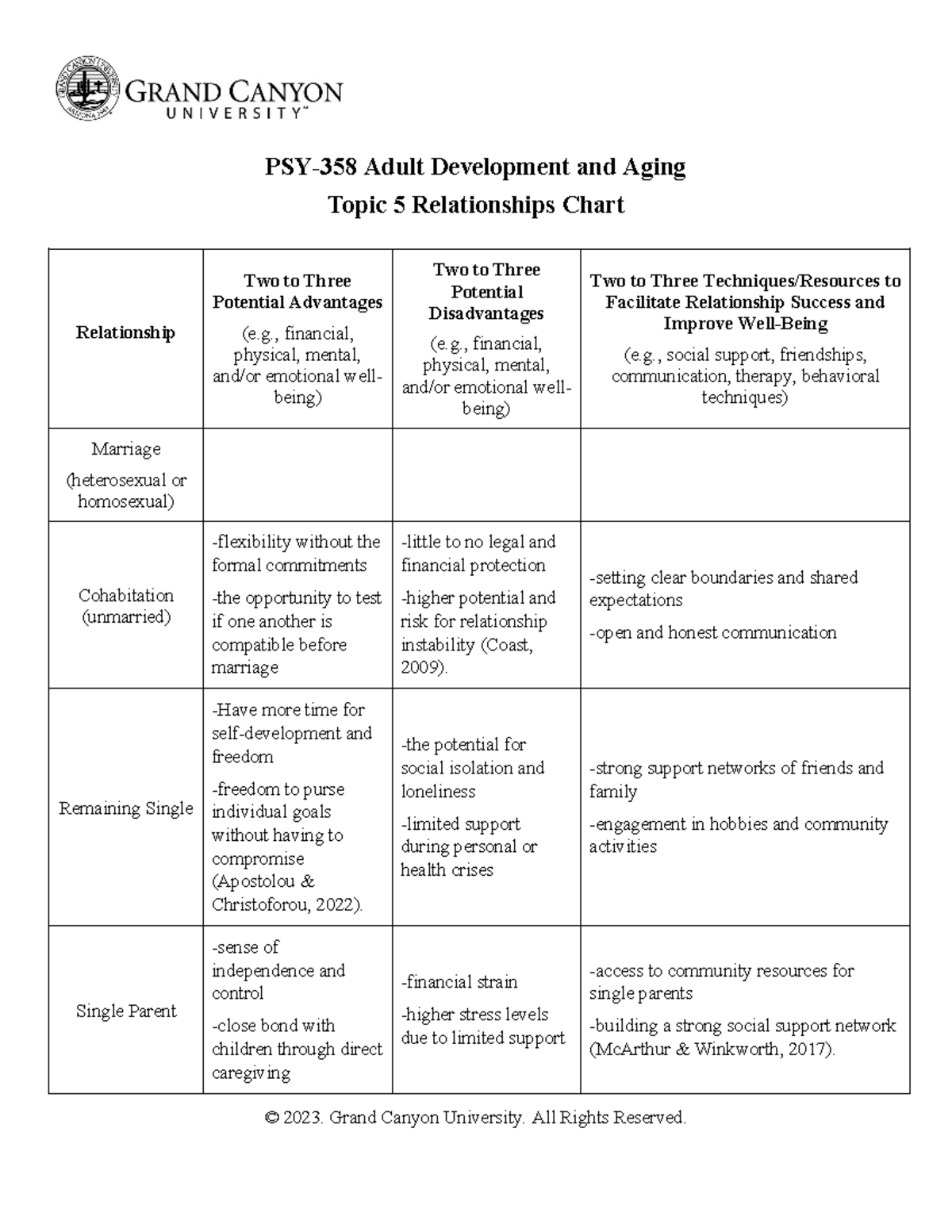 PSY 358 RS T5 Relationship Chart Assignment - PSY-358 Adult Development ...