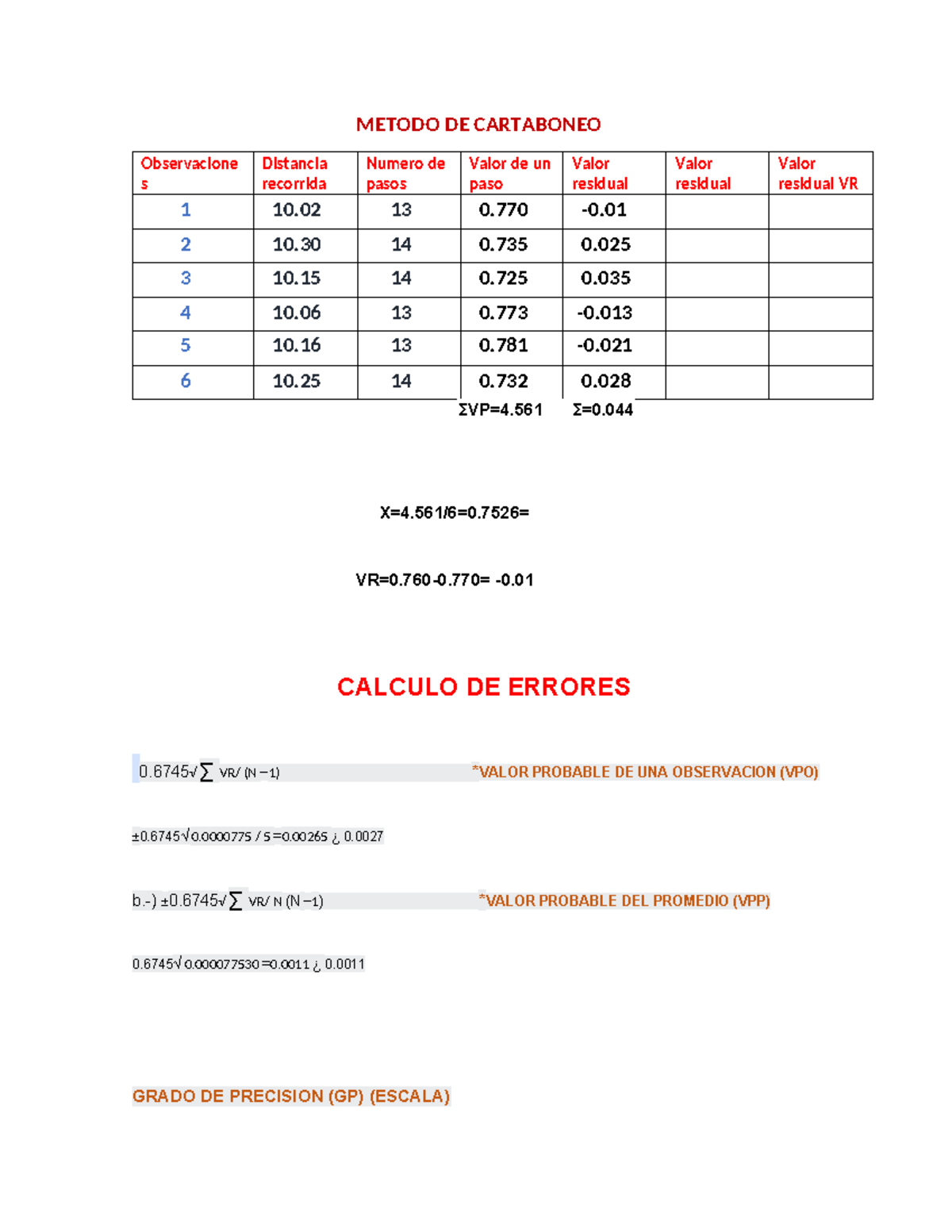 Metodo DE Cartaboneo - METODO DE CARTABONEO Observacione s Distancia ...