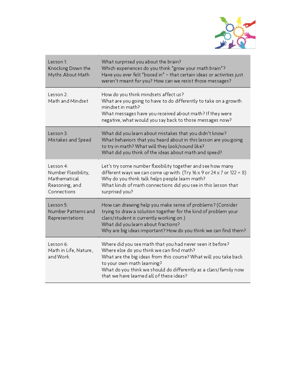 Lesson Reflection Questions - Lesson 1: Knocking Down the Myths About ...