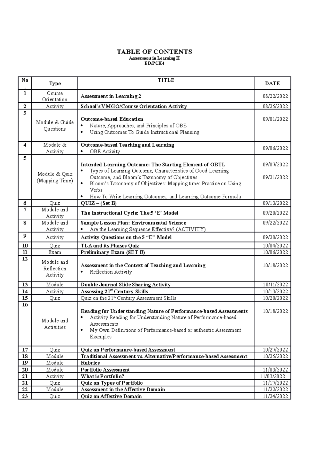 TOC - academic purposes - TABLE OF CONTENTS Assessment in Learning II ...