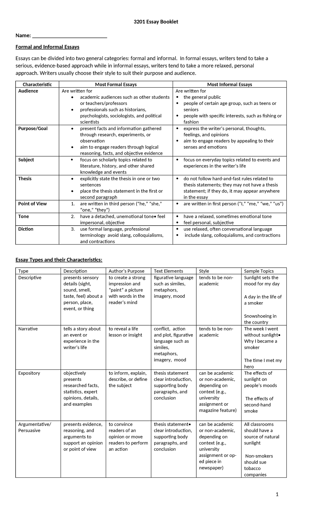 3201 essay booklet 2017 - 3201 Essay Booklet Name: Formal and Informal ...