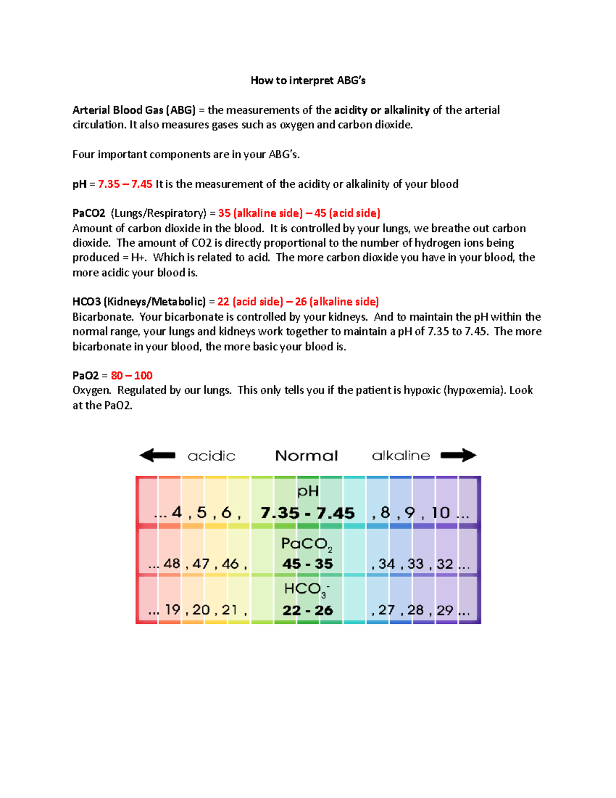 ABG Exercises Assignment - How to interpret ABG’s Arterial Blood Gas ...