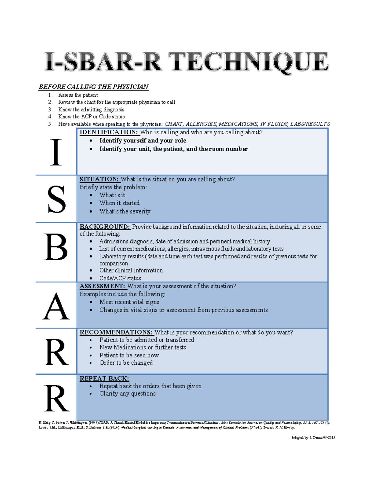 Isbarr - Communication with Doctors - BEFORE CALLING THE PHYSICIAN 1 ...