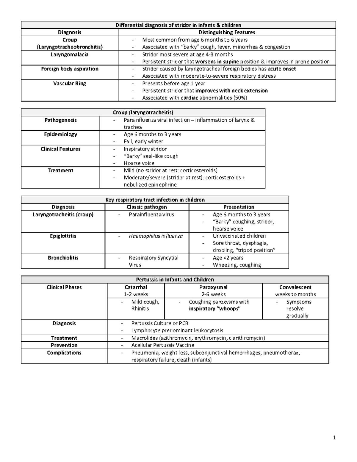 Uworld-pediatrics - uworld practice for peds - Differential diagnosis ...