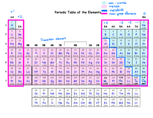 Ion Sheet with Solubility Rules - Solubility Rules Common Polyatomic ...