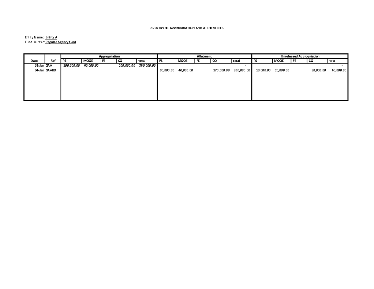 Registries - Entity Name: Entity A Fund Cluster: Regular Agency fund PS ...