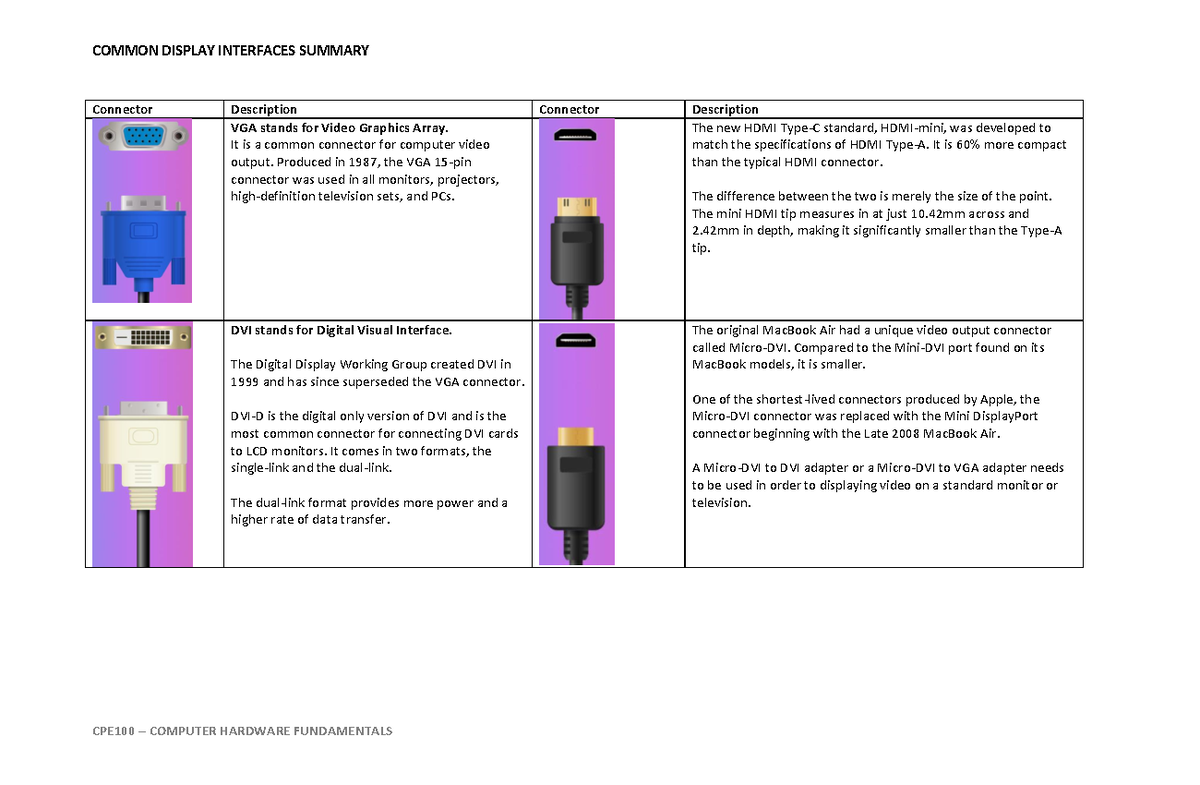 Display Interfaces Connector Summary - CPE100 – COMPUTER HARDWARE ...