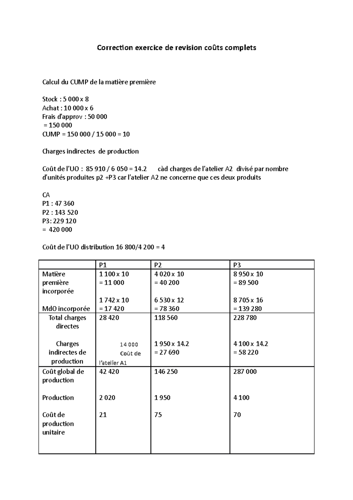 Correction exercice de revision coûts complets - = 27 690 228 780 4 100 ...