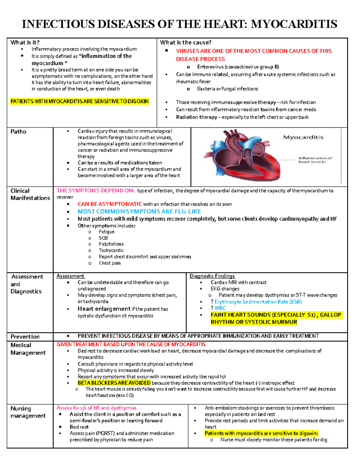 Infectious Diseases of the Heart - Myocarditis - INFECTIOUS DISEASES OF ...